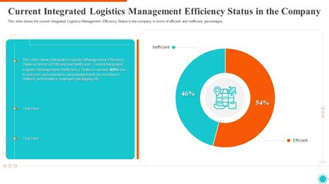 Current Integrated Logistics Management Efficiency Status In The