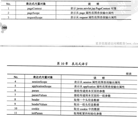 Java Web开发实战经典 李兴华版 读书笔记（二）servelt在javaweb开发实战哪一章 Csdn博客