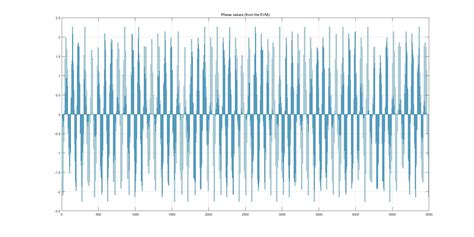 AWR About UnwrappedPhase And OutPhase In Vital Signs Demo Data Sensors Forum Sensors