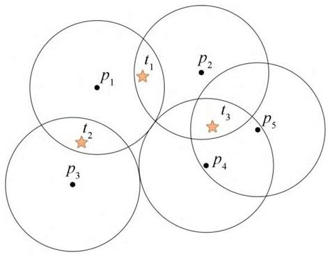 A Q Learning Based Target Coverage Algorithm For Wireless Sensor Networks