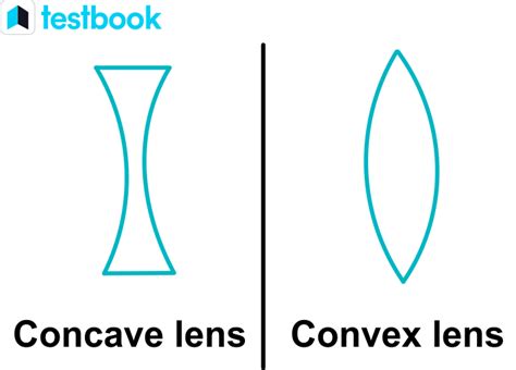 Difference Between Concave And Convex Lens With Types Uses