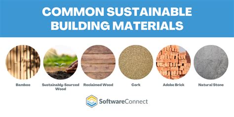 Sustainable Home Materials