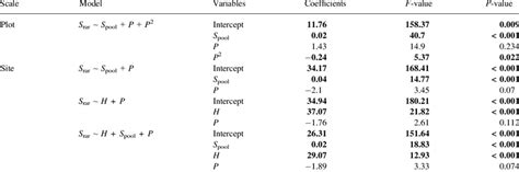 Results Of Tests Of Combinations Of Multiple Hypotheses From Mixed Download Table