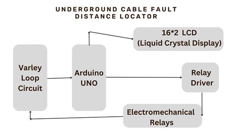 Underground Cable Fault Distance Locator Using Arduino 162 Lcd And Relays Circuits Bazaar