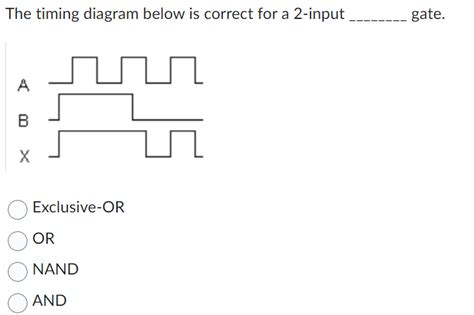Answered The Timing Diagram Below Is Correct For Bartleby