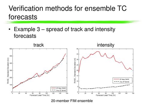 Ppt Verification Of Tropical Cyclone Forecasts Powerpoint