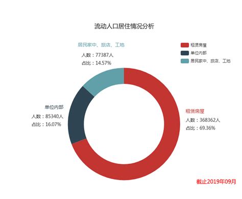 宁波市北仑区人民政府 宁波经济技术开发区管理委员会 9月