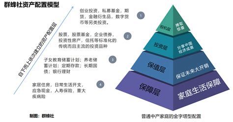风险面前，你做好应对准备了么？ 群蜂社
