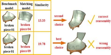 Example Of Similarity Calculation Error Download Scientific Diagram