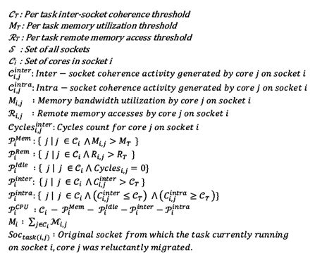 Sam Algorithm Definitions Download Scientific Diagram