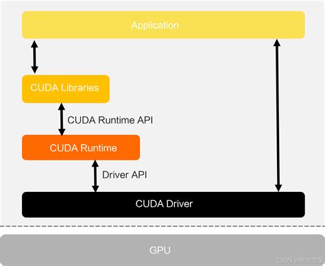 如何在k8s集群中管理与使用gpugpu集群管理 Csdn博客