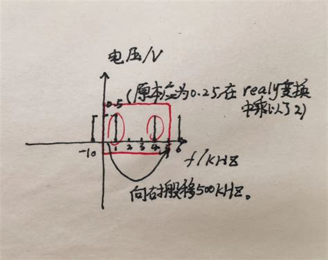Audiomatlab实验一采用matlab对正弦信号，语音信号进行生成、采样和恢复，利用matlab工具箱对混杂噪声的音频信号进行滤波