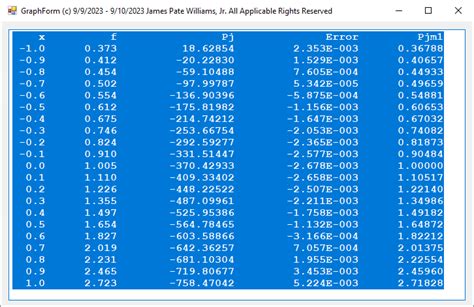 Numerical Explorations Computer Science