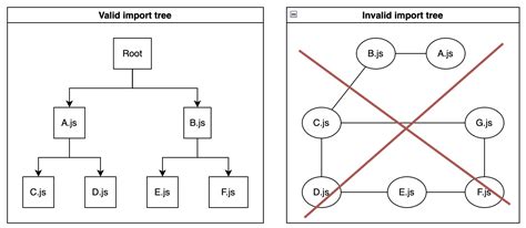 Why You Should Avoid Indexjs In Most Javascript Projects Whether