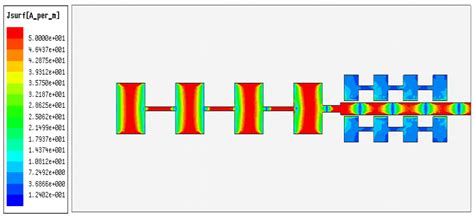 Simulated Electric Current Distribution At 12 Ghz Download Scientific Diagram