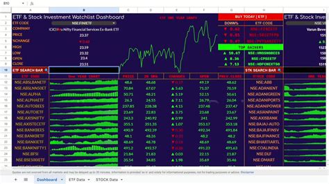 Video Rahul Mishra On Linkedin Project Datacleaning Automation Dataproject Dataanalyst