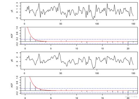 R语言 多变量偏相关分析 R语言偏自相关函数mob6454cc743894的技术博客51cto博客