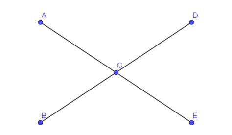 Draw A Graph That Has An Euler Circuit But No Hamilton Circu Quizlet