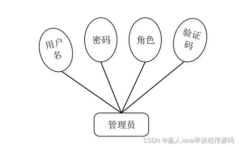 Springboot宠物商城网站74806 独有源码 了解毕业设计的关键考虑因素 Csdn博客