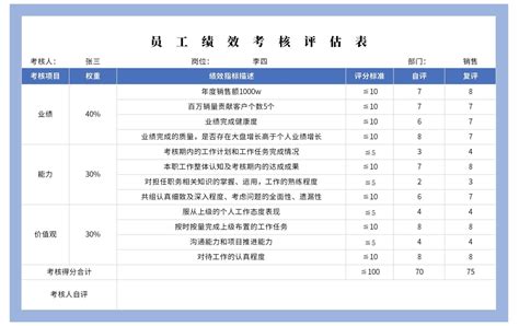 员工绩效考核评估表excel模板 完美办公