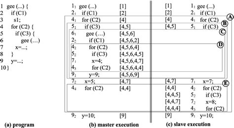 Example For Execution Indexing And Synchronization Download