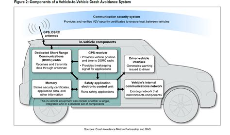 V2v Crash Avoidance System Diagram Leader Tech Inc V2v Crash Avoidance System Diagram Leader Tech Inc