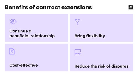 What Are Contract Extensions And Reasons For Extension Of Agreement PandaDoc