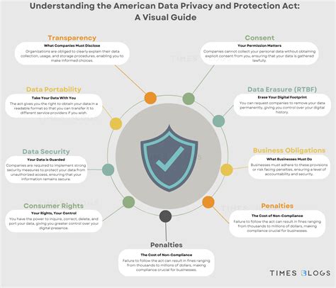 Overview Of The American Data Privacy And Protection Act What You Need