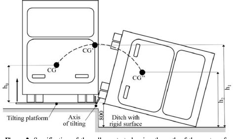 Figure 2 From Finite Element Analysis Of Bus Rollover Test In