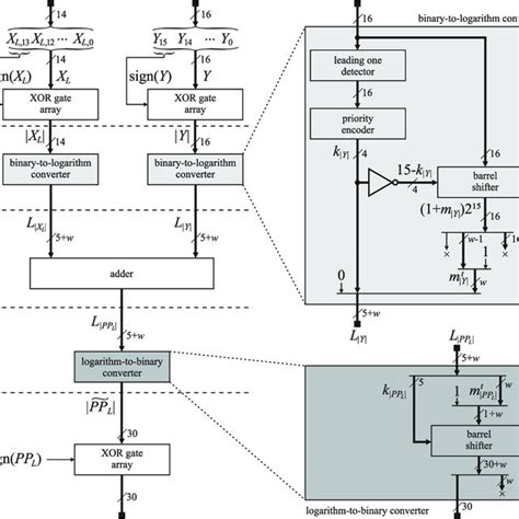 Enhanced Hybrid Segment Approximate Multiplier Ehsam Download