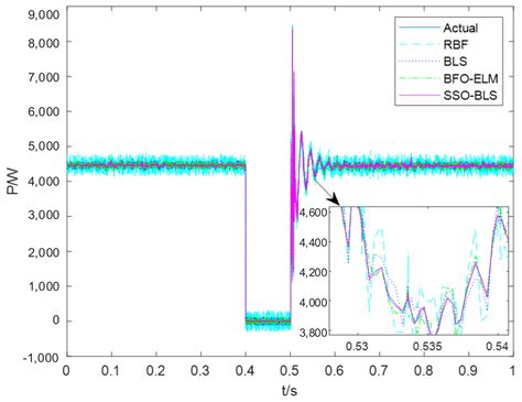 Equivalent Modeling Of Microgrids Based On Optimized Broad Learning System