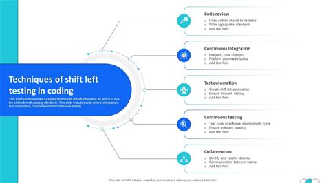 Techniques Of Shift Left Testing In Coding Ppt Example