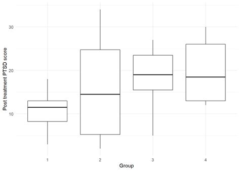 Chapter 7 More On Multiple Linear Regression Introduction To