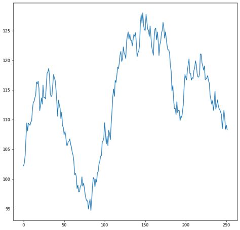 Simulating Data — Financial Modeling And Analytics Using Python