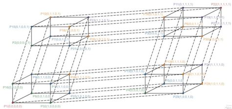 Prateek Shukla On Linkedin Mathematics Graphtheory Art