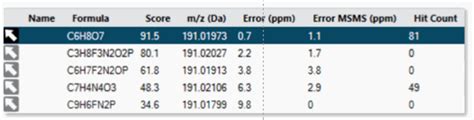 How Does The Formula Finder Algorithm Work In Sciex Os Software