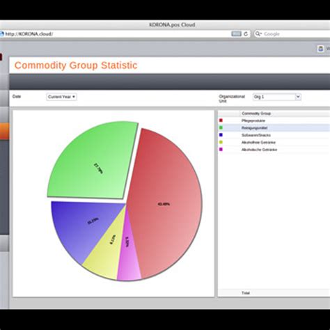 Korona Pos Cloud Alternatives And Similar Software