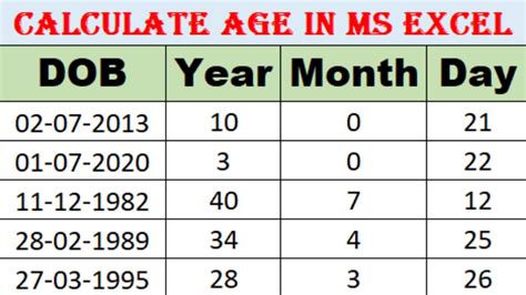 How To Calculate Age From Dob Age Calculation In Excel Datedif Formula To Calculate Age