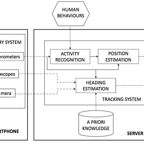 Navigation System Architecture Enabling Integration Of Computer Vision