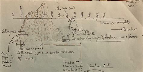 Venkat G On Linkedin Silkyara Tunnel Collapse Understanding Mistakes