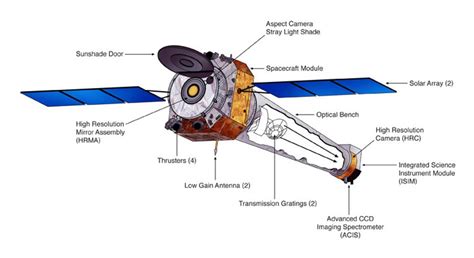 X Ray Telescope Diagram Optics And Photonics News Laser Micromachining