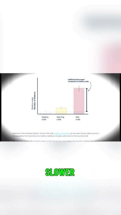 The Bad Code Trap Uncle Bob Cleancode Cleanarchitecture Softwaredevelopement Badcode Youtube
