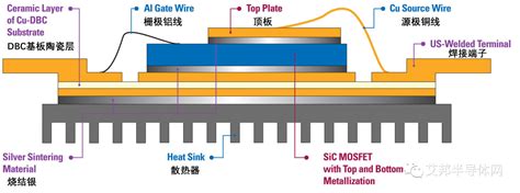 Sic封装银烧结设备供应商10强 艾邦半导体网