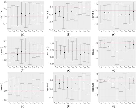 figure 6 from a machine learning based ensemble forecasting optimization algorithm for preseason