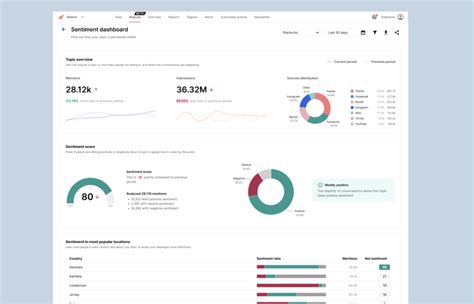 How To Conduct A Youtube Sentiment Analysis Determ How To Conduct A Youtube Sentiment Analysis Determ