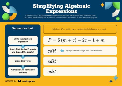 Free Customizable Math Graphic Organizer Templates Canva