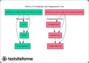Understanding The Differences Between Parametric And Nonparametric Tests TestSiteForMe