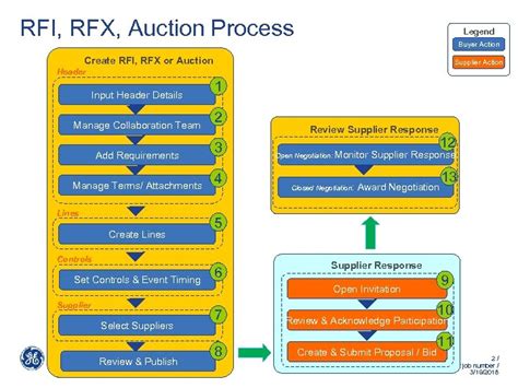 Oracle Sourcing Quick Start Guide Rfi Rfx