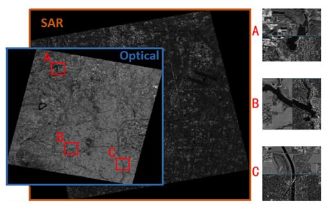 Remote Sensing Free Full Text A Robust Strategy For Large Size Optical And Sar Image