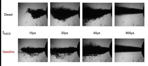 Spray Atomization Regimes Of Gasoline And Diesel Fuels According To The Download Scientific